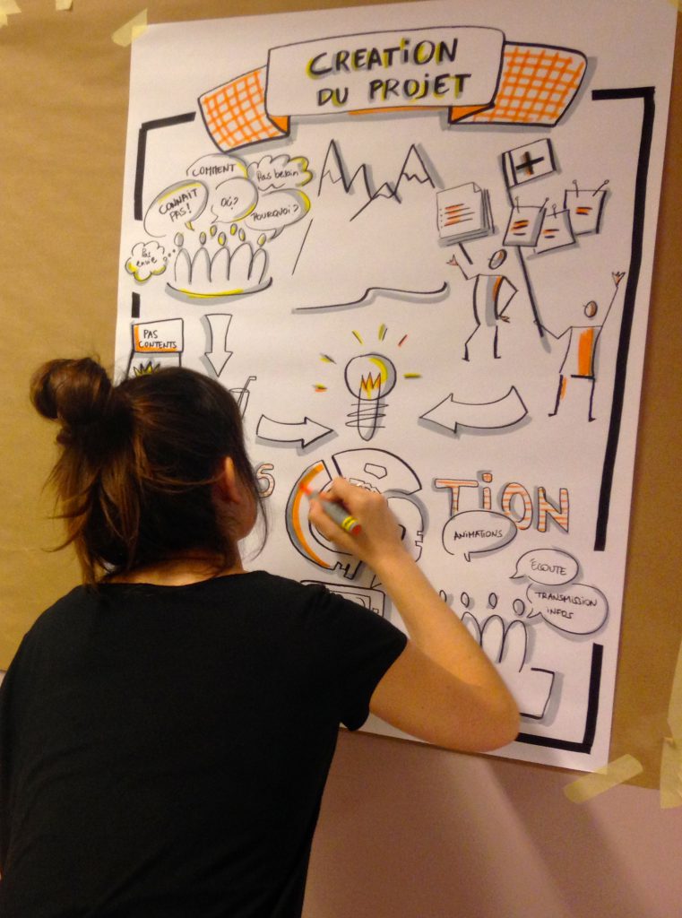 Atelier de facilitation visuelle et Sketchnoting. – CERSO